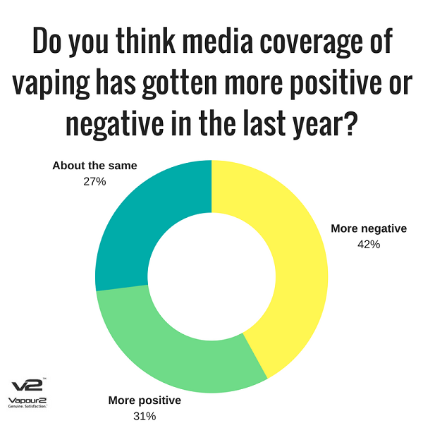 Your Opinions on Common Vaping Questions - V2 Cigs UK Your Opinions on Common Vaping Questions - V2 Cigs UK